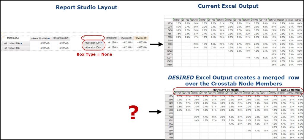 How can I create a merged header cell over Crosstab column headers?